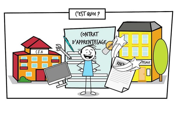 Aides Pour Les Contrats Dapprentissage Ef Oi